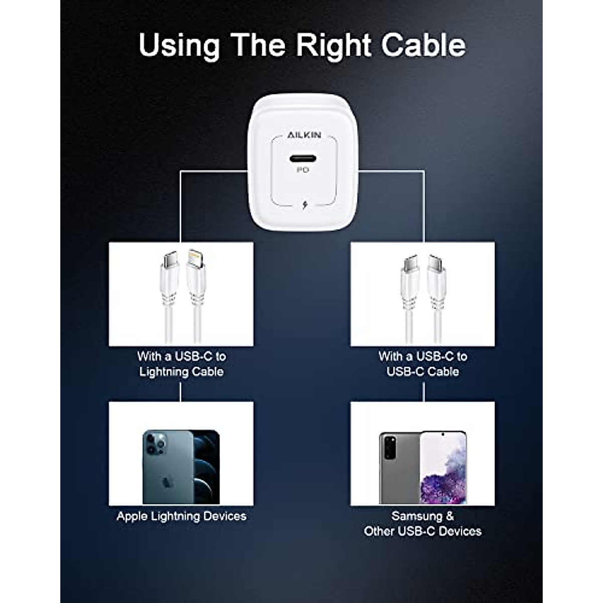 30w USB C Charger for Amazon New Kindle Fire HD 9-12th Gen Tablet, 2019/2020/2021/2022, Fire Paperwhite Kids Signature Edition, USBC Block 30 Watts + USB-C to USB-C Cable 6 feet (Not for Older Kindle)