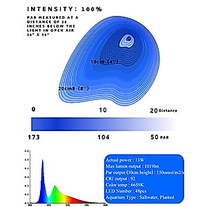 Lominie Full Spectrum Aquarium Light LED Fish Tank Lights Aquarium Lamp, with Extension Bracket and Hang Kits, Inline Timer, Aquarium Plant Light for 8"~15" Small Aquarium Freshwater Planted, BAR 15