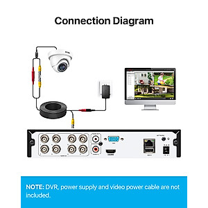 ZOSI 2.0MP HD 1080P 1920TVL Hybrid 4-in-1 TVI CVI AHD 960H CVBS CCTV Dome Camera Indoor Outdoor ,80ft Day Night Vision Aluminum Metal Housing For HD-TVI, AHD, CVI, and CVBS/960H analog DVR(White)