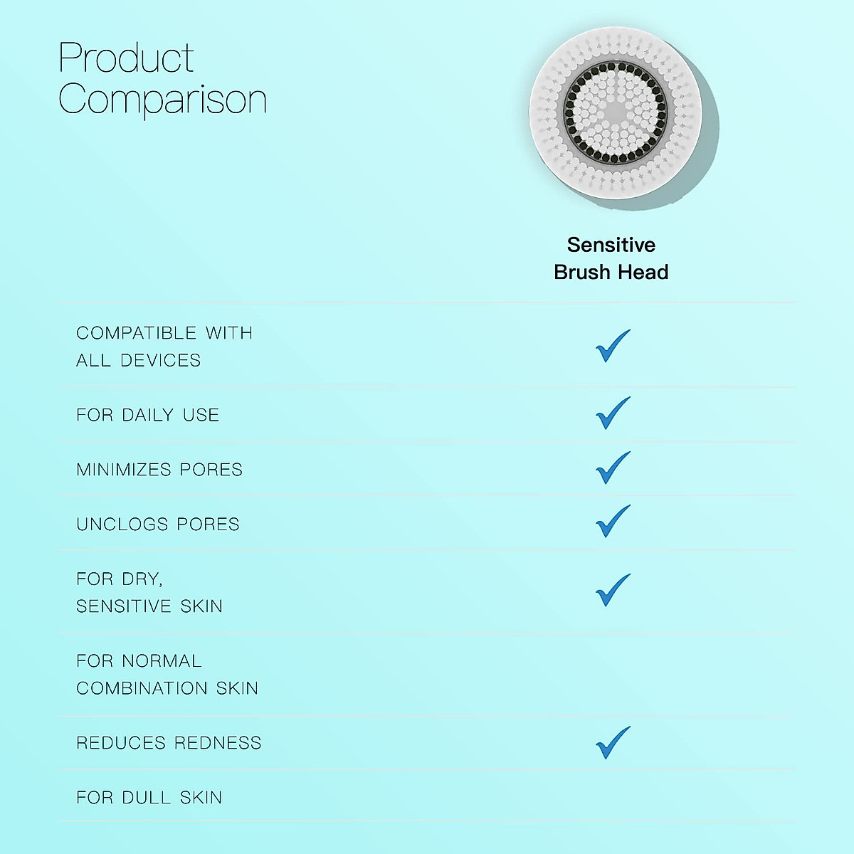 Brushmo Brush Head Replacements Compatible with Clarisonic Mia 1, Mia 2, Mia Fit, Alpha Fit, Smart Profile Uplift and Alpha Fit, Sensitive Facial 4 Pack (Sensitive)