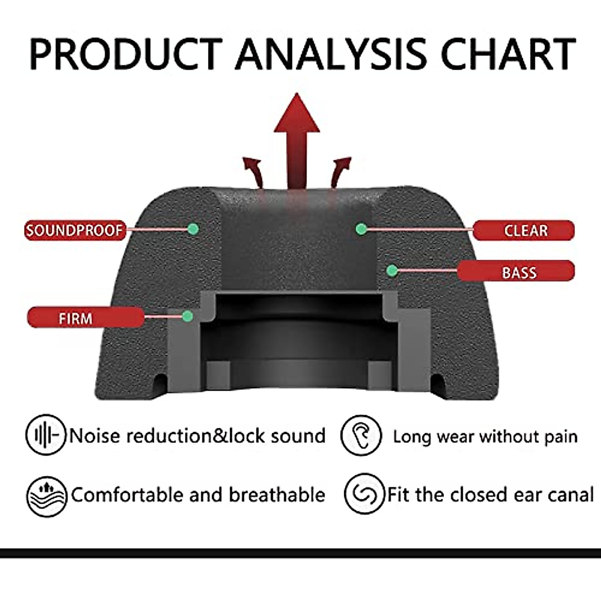 3 Pairs Memory Foam Ear Tips for Samsung Galaxy Buds Pro,Ear Tips Replacement with Three Sizes S/M/L,No Silicone Eartips Pain Reducing Noise Earbuds Anti-Slip Replacement Ear,Fit in The Case(Black)