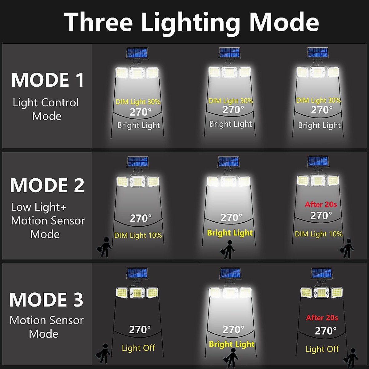 Solar Light for Outside,Solar Security PIR Motion Lights Outdoor Bright Flood Wall 270°Spotlights 2400mAh & Wireless Dual Sensor, Waterproof Lighting for Garden Yard Patio(2Pack Integrated)
