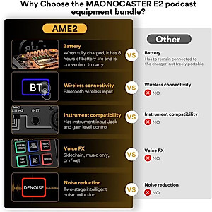 MAONO Audio Interface, MaonoCaster 10-Channel Podcast mixer with Pro-preamp, 48V Phantom Power, Bluetooth, 11 Customize sound pads for Recording, Streaming, Youtube, TikTok, PC, Guitar (AME2)