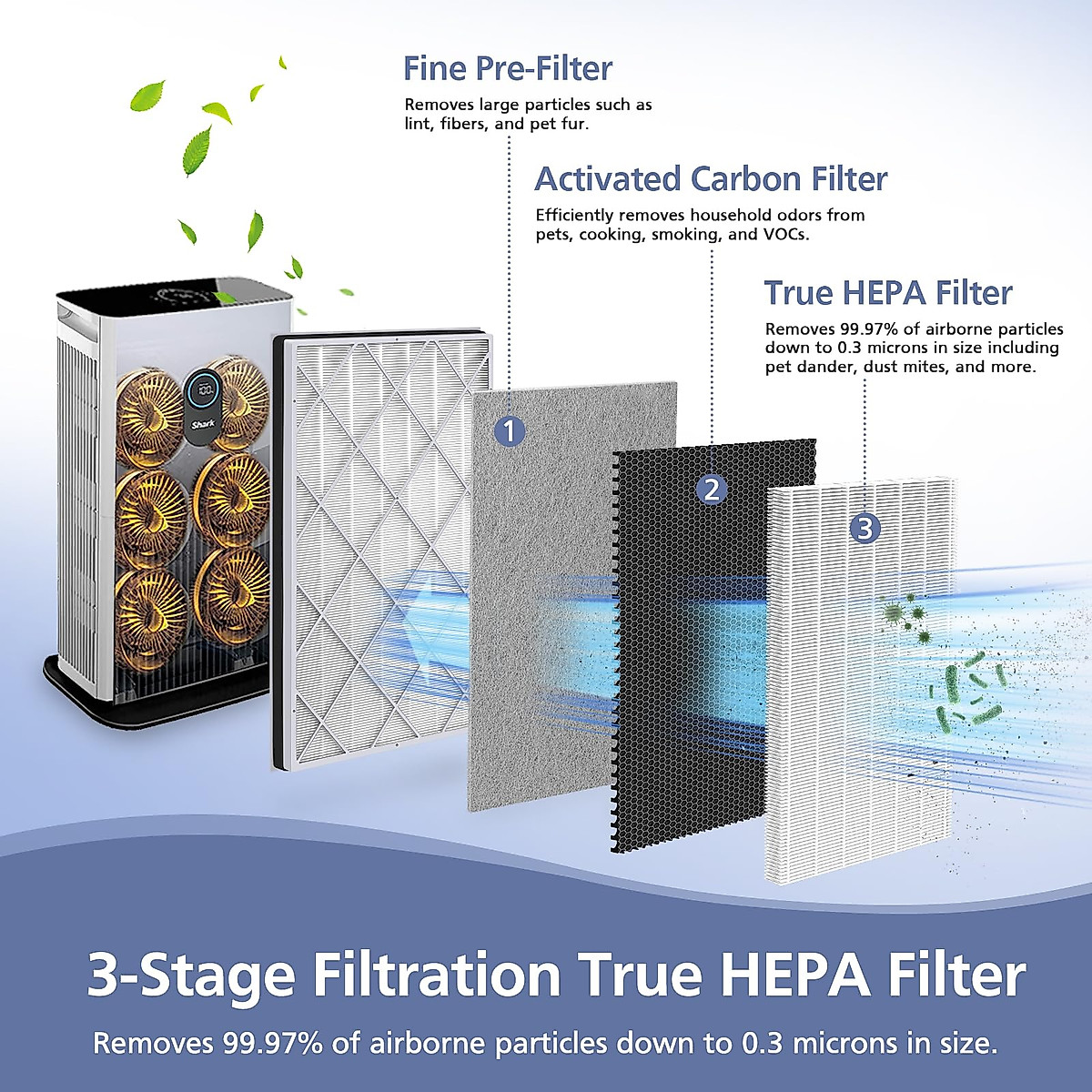 HE601 H13 True HEPA Replacement Filter Compatible with Shark Air Purifier 6 (HE601 & HE602), #HE6FKPET, 1 Pack