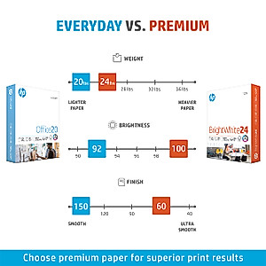 HP Printer Paper | 8.5 x 11 Paper | BrightWhite 24 lb |1 Ream - 500 Sheets| 100 Bright | Made in USA - FSC Certified | 203000R
