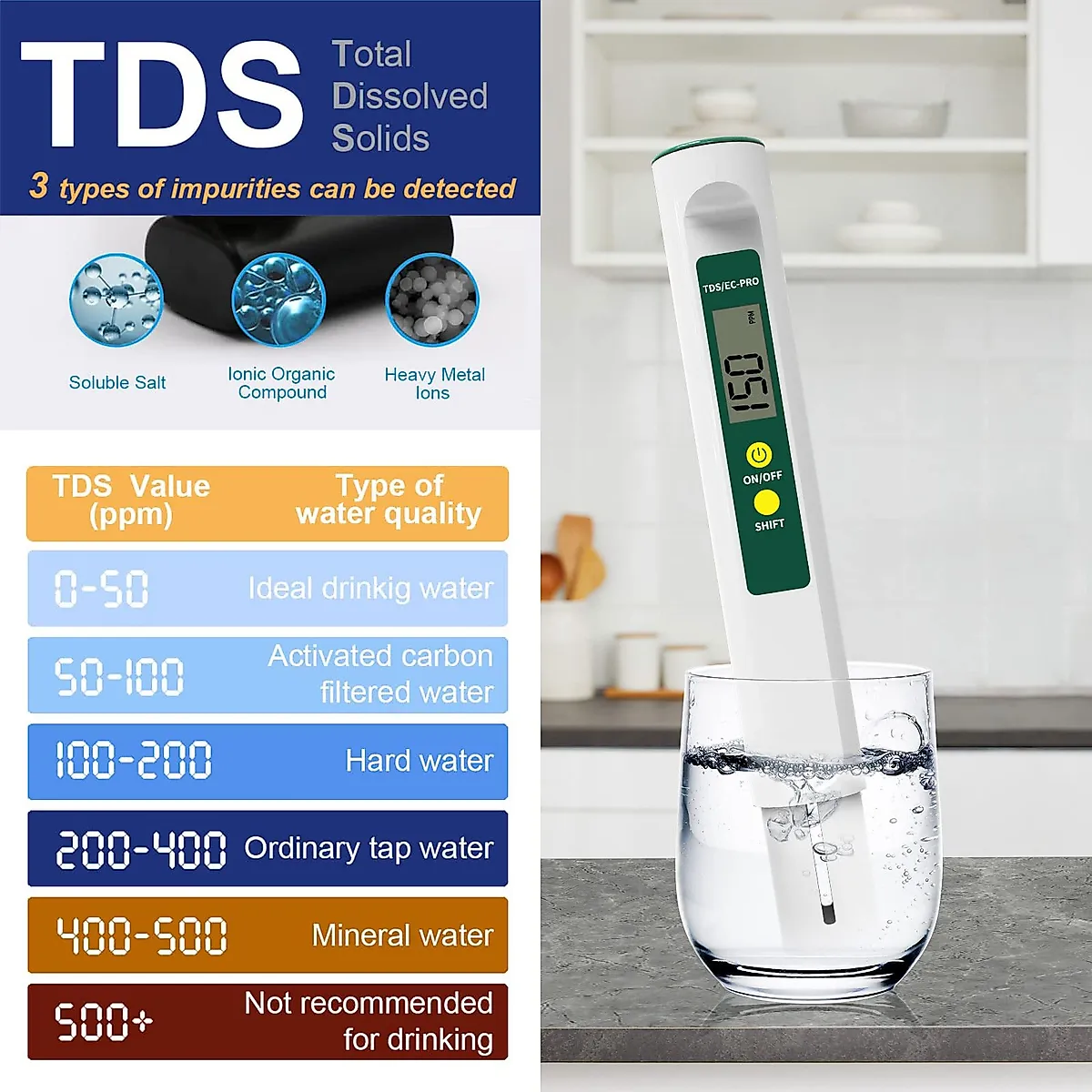 Yewhick Digital pH and TDS Meter Combo, High Accuracy 0.01 Water Quality Tester and 3-in-1 TDS and EC Meter, PPM and µS Meter for Water, Practical Water Testing Kit