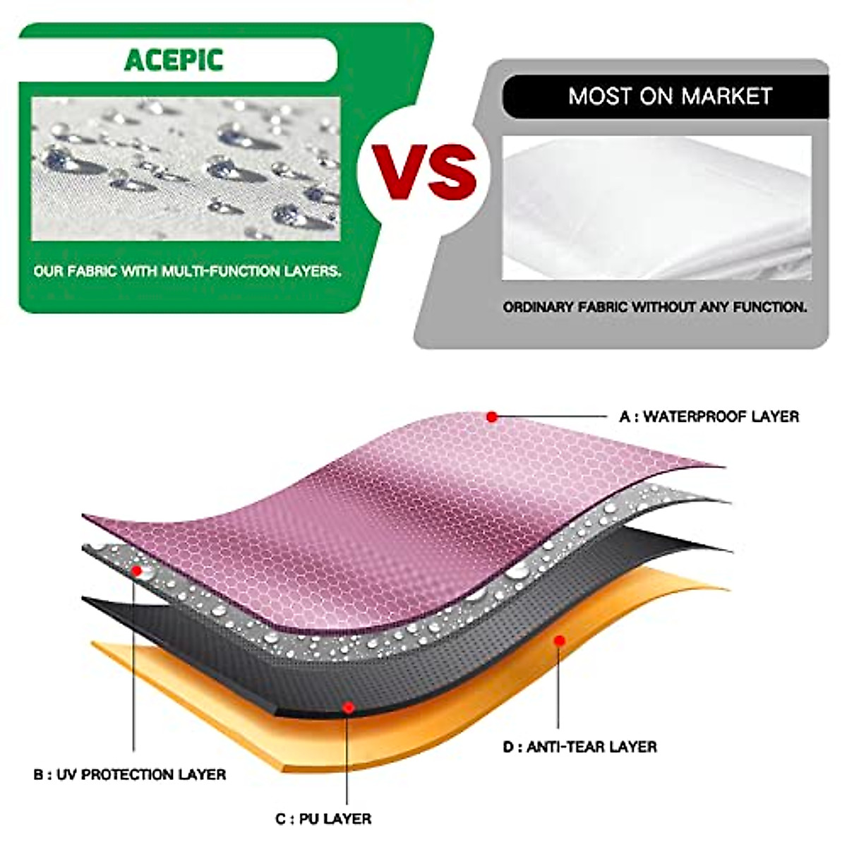 Acepic Instant Canopy Tent Sidewalls for 10x10 Pop Up Canopy 210D Waterproof,3 Piece Sidewall, Black(3PCS Sidewall Only, Canopy Tent NOT Included)