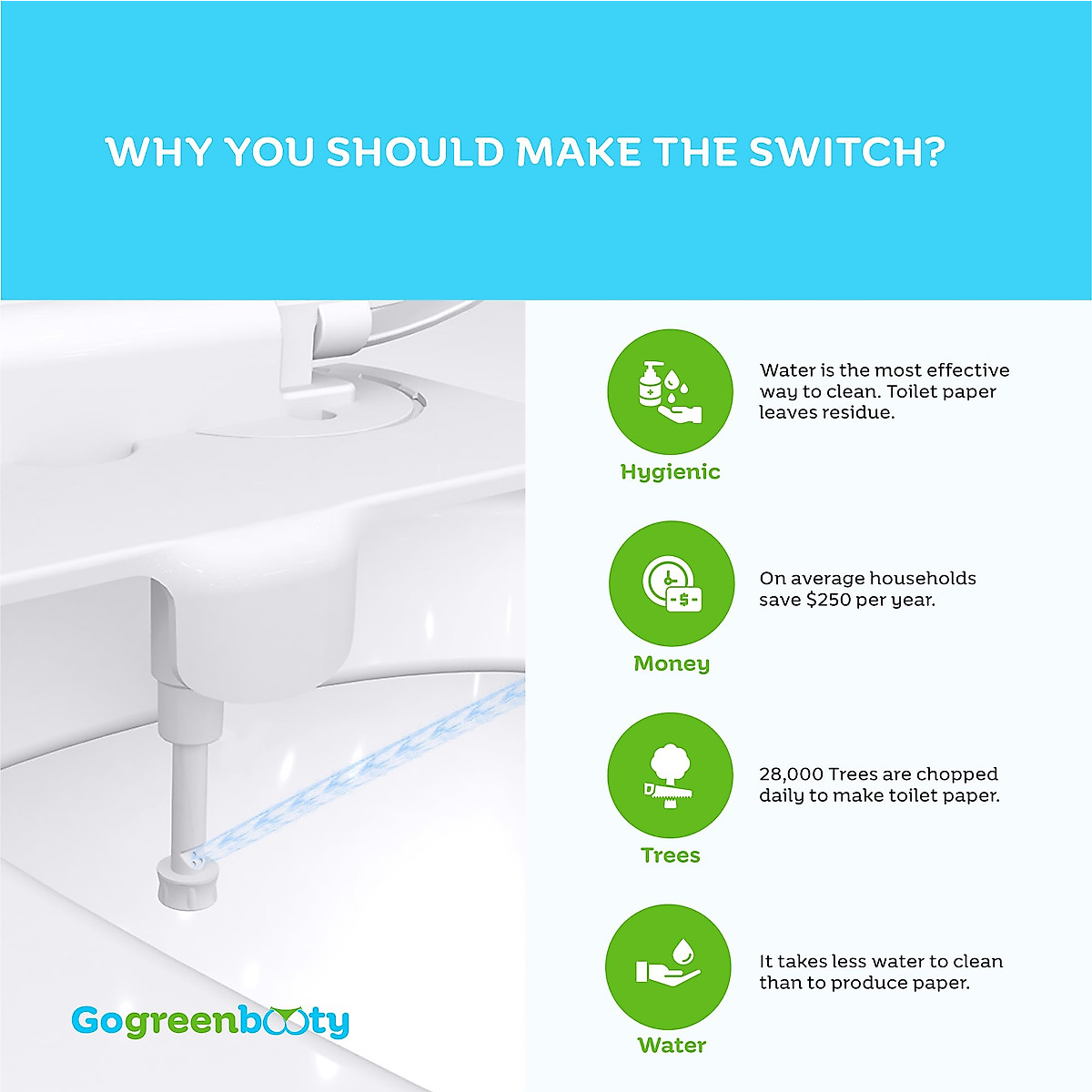 Pro Bidet. Say no to The Endless Wiping. Upgraded Includes All You Need. Ships from a Small USA Business