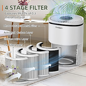 Freshpro 1 Air Purifier for Home, 4 Air Cleaner Filters KF-P20W Replacement Filters (1 Basic Version & 3 Standard Version)