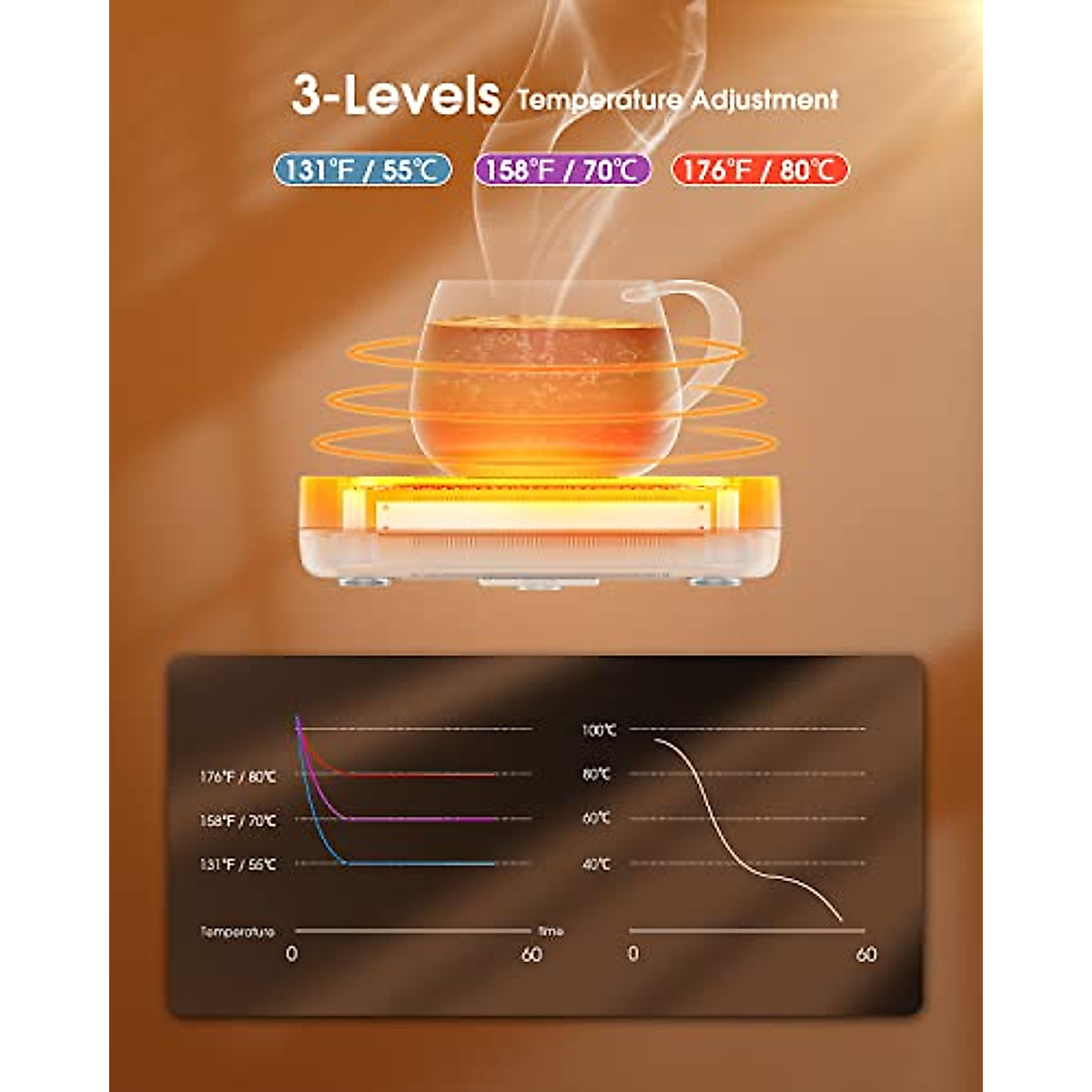 Coffee Mug Warmer - Coffee Warmer for Desk 2-12 Hrs Timer Auto Shut Off - Electric Cup Warmer with 3-Temperature Settings (Up to 170℉/75°C) - Beverage Warmer for Office & Home Use