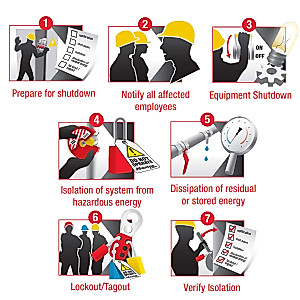 Master Lock 417 Lockout Tagout Safety Hasp,Red