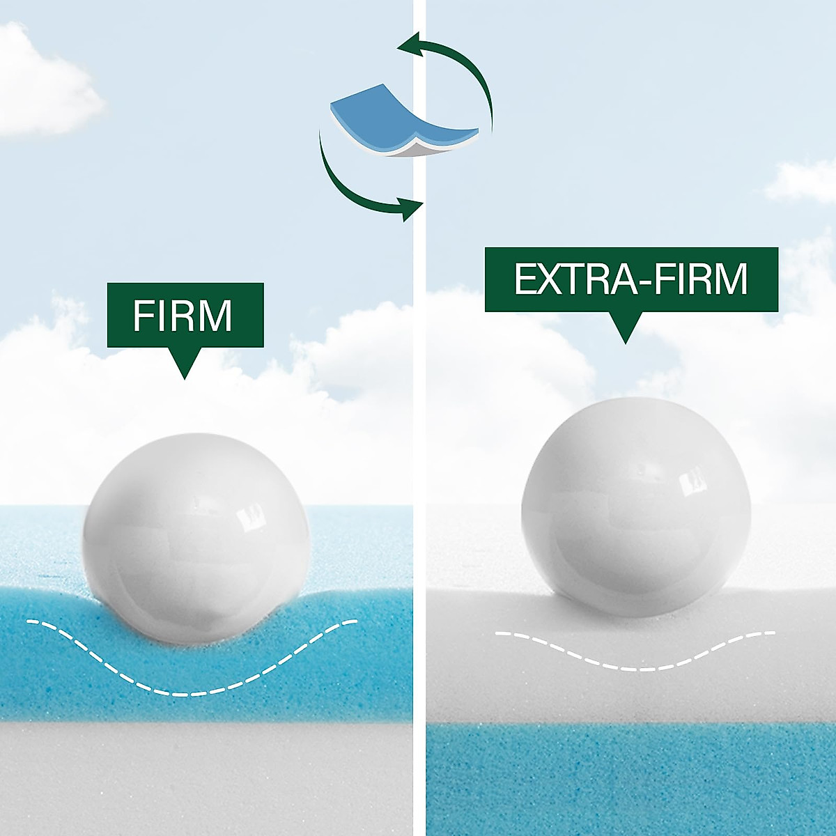 VISCOFLEX Twin XL Mattress Topper 3 Inch, Firm to Extra Firm Memory Foam Mattress Topper, High Density Foam Bed Topper Twin XL for College Dorm Bed, Best Firmness &Body Support, with Deep Pocket Sheet