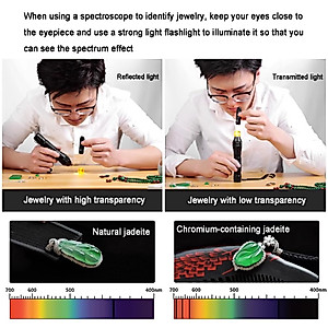 Handheld Spectroscope, Gemological Grating Diffraction Spectroscope, Eyepiece 5nm, Objective Lens 4nm, for Quick Gemstone Identification