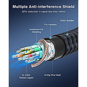 VESA Certified DisplayPort Cable, iVANKY 6.6ft DP Cable 1.2,[4K@60Hz, 2K@165Hz, 2K@144Hz], Gold-Plated Braided High Speed Display Port Cable 144Hz, for Gaming Monitor, Graphics Card, TV, PC, Laptop