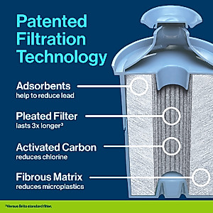 Brita XL Water Filter Dispenser + Brita Standard Water Filter Replacements