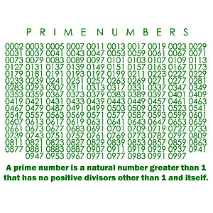 CafePress Prime Numbers: Mathematics Mugs Ceramic Coffee Mug, Tea Cup 11 oz