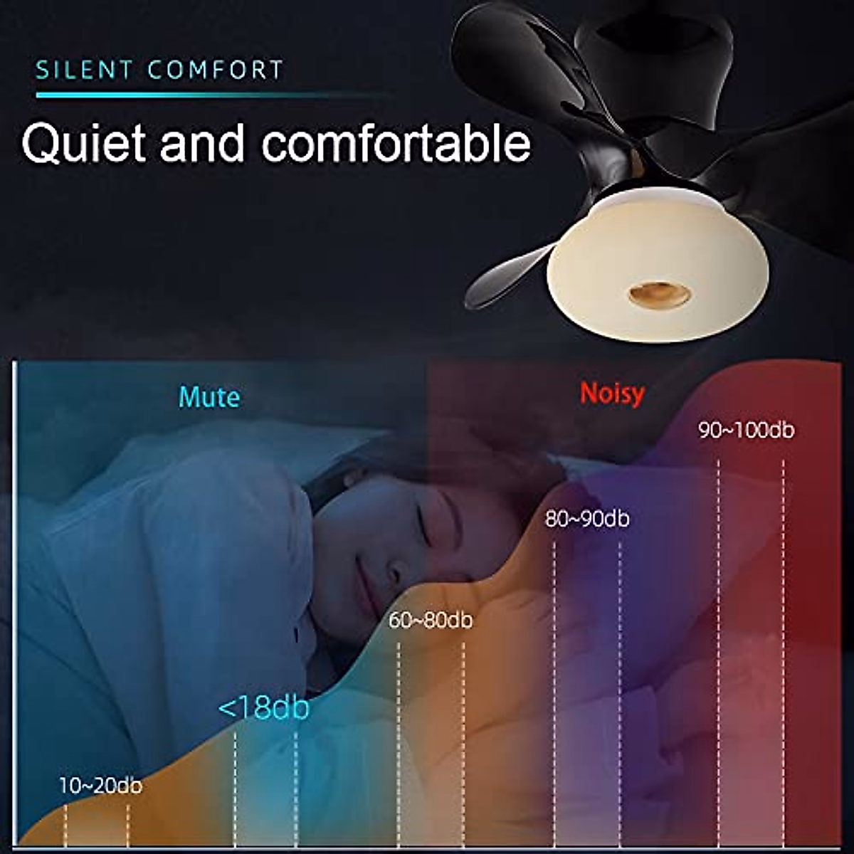 Ceiling Fan with Light and Remote Control,64W Modern LED Ceiling Light for Kids, 6 Speeds, 3 Colors Changing, Dimming Low Profile Fan Chandeliers for Girls Boy Bedroom, Children's Room,55CM,Black