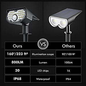 AloftSun Solar Motion Sensor Outdoor Lights, 30 LEDs /IP68 Waterproof Solar Motion Lights Outdoor, 3 Modes Solar Spot Lights Outdoor, Wireless Motion Sensor Solar Landscape Spot Lights Outside/2 Pack