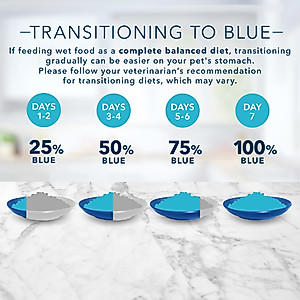 Blue Buffalo Tastefuls Natural Flaked Wet Cat Food Variety Pack, Tuna, Chicken and Fish & Shrimp Entrées in Gravy 5.5-oz Cans (12 Count - 4 of Each)