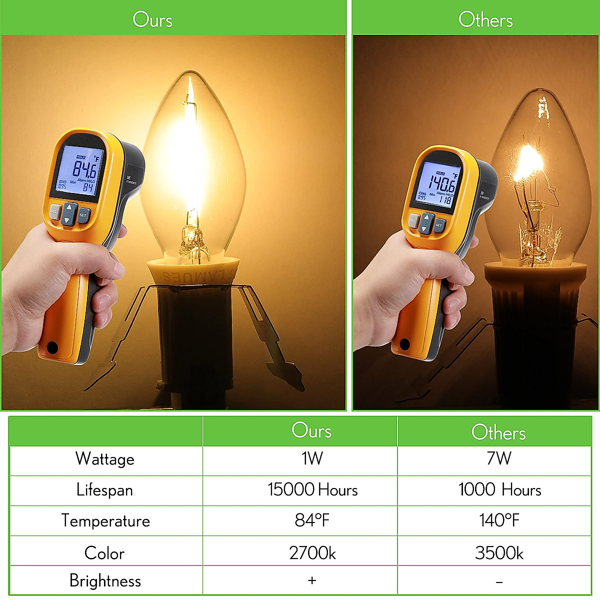 2 Pieces Accessory Cord with One LED Light Bulb Lamp Kit, 6Ft Christmas Village Lights Cord with On/Off Switch and Spare Fuse, Blow Mold Light for Christmas Houses Village, Holiday Craft Decorations