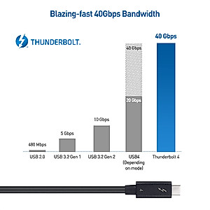 Cable Matters [Intel Certified] 40Gbps Active Thunderbolt 4 Cable with 100W Charging and 8K Video & [Intel Certified] 40Gbps Thunderbolt 4 Cable 3.3ft with 8K Video and 100W Charging