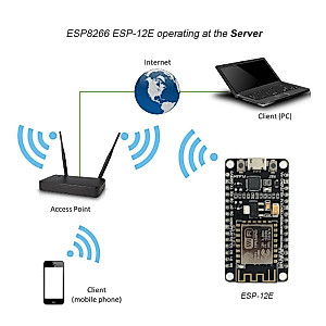 MakerFocus 2pcs ESP8266 NodeMCU LUA CP2102 ESP-12E Internet WiFi Development Board Serial Wireless Module Internet for Ar duino IDE/Micropython with Adapter Board for ESP8266 ESP-01 and nRF24L01+