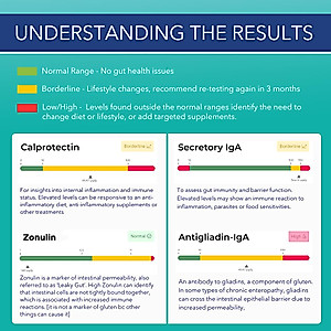 Innovative Pet Lab Comprehensive Gut Health Test Kit for Cats - at-Home Cat Stool Test for Immune & Gluten Sensitivity Symptoms Like Diarrhea, Vomiting, Itchy Skin - Easy Non-Invasive Testing Kit