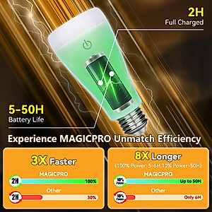 Neporal MAGICPRO Socket & USB Rechargeable Light Bulbs with Remote, 2H Fast Charge, 5-50H Battery Life, 3-Color Shifts & Dimmable, 9W 800LM E26 Battery Light Bulb for Home,Wireless, Emergency Use, 4PK