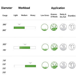 Oregon 19-041 Gatorline Square String Trimmer Line Precut .095-Inch Diameter x 8-Inch Length 50-Pieces Per Tube
