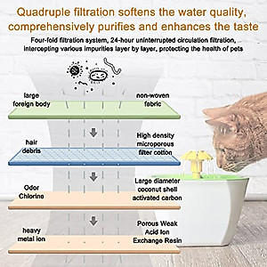 Sweetude 40 Pcs Cat Fountain Filter Replacement Dog Drinking Fountain Filter Cat Water Filter Replacement PET Fountain Filter Ion Exchange Resin and Coconut Activated Carbon Filter for Cat Dog Waterer