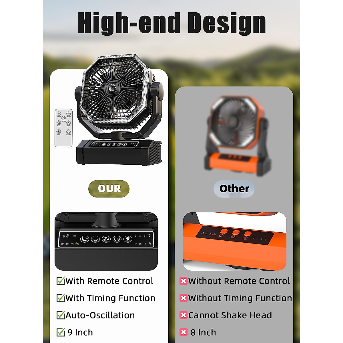 Portable Rechargeable Fan - 9-Inch Camping Fan with Light - 60Hrs 20000mAh Battery Operated Fan for Camping - Outdoor - Tent Fan with Remote, 4 Speeds, 4 Timing, Shaking Head Camp Fan for Tent