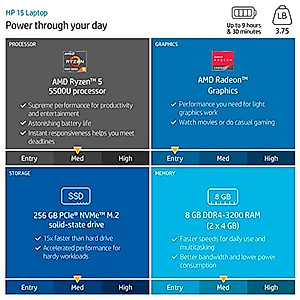 HP Newest 15.6" Laptop , FHD, AMD R5-5500U, 8GB RAM, 256GB SSD, USB Type-C and USB Type-A , HDMI, Built-in Microphone/ Webcam, Windows 11, Spruce Blue