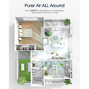 Air Purifiers for Home Large Room up to 1640ft², AMEIFU Hepa Air Purifiers, H13 True HEPA Air Filter for Pets Hair, Dander, Smoke, Pollen, Smell, 3 Fan Speeds, 5 Timer, Sleep Mode 15DB Air Cleaner