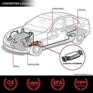 DNA MOTORING Factory Style Bolt-on Catalytic Converter Compatible with 05-07 Sequoia 4.7L, Right,EPA Compliant,OEM-CONV-076