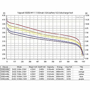 Vapcell 3.7v 1100mah Flat Top 18350 10A Discharge high Drain Li-on IMR Rechargeable Lithium Battery 2pcs