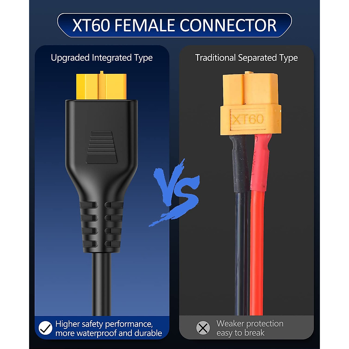 ELECTOP 4-in-1 Solar Panel Connector Extension Cable Splitter, Compatible with Anderson Connector DC 8mm 5.5mm Adapter Power Plug XT60 Female Connector Charger Solar Connectors Parallel Adapter Cable