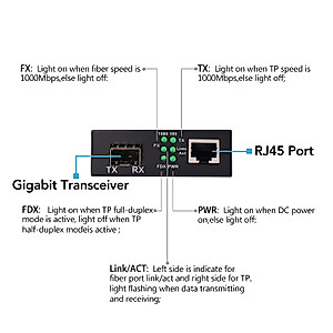 A Pair of 1.25G/s Bidi Gigabit Multi-Mode Fiber Ethernet Media Converter with 2PCS Bidi SFP LC Dual Transceiver Module Included, 10/100/1000Base-Tx to 1000Base-SX SMF RJ45 to SFP Slot up to 550M