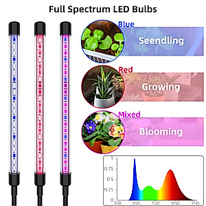 yoyomax Grow Light Plant Lights for Indoor Plants Full Spectrum LED Growing Lamps with Timer for House Greenhouse Seed Starting Succulent Growth Garden Seedlings (5 Heads)