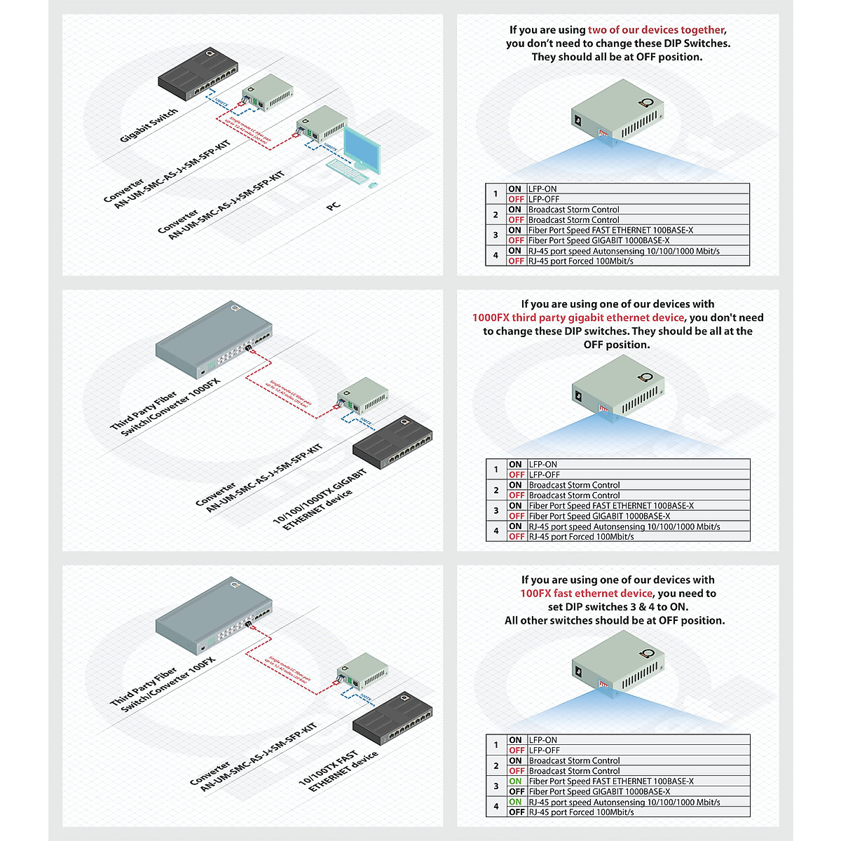 Single Mode LC Gigabit Fiber Media Converter - Includes LC SFP 20 km (12.42 Miles) LC – to UTP Cat5e Cat6 10/100/1000 RJ-45 – Auto Sensing Gigabit or Fast Ethernet Speed - Jumbo Frame - LLF Support