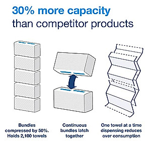 Tork PeakServe Continuous Hand Towel White H5, Advanced, Compressed, 12 x 410 sheets, 105065