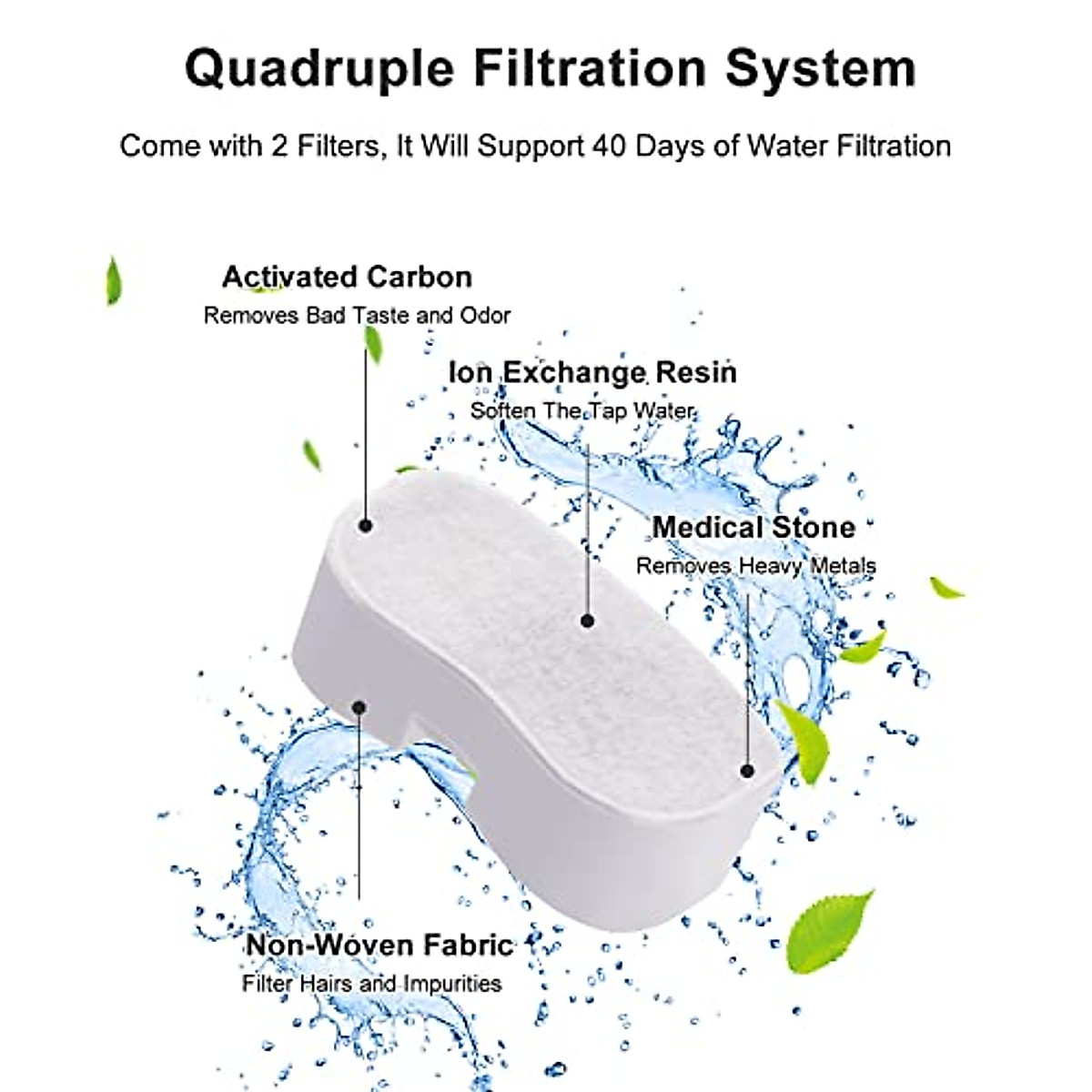 Litebee Cat Water Fountain Filter, 2 Packs Replacement Filters For Litebee Cat Water Fountain, 6 Weeks Set Of Replacement Filters For Ultra Quiet Pet Water Fountain