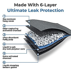 Alpha Paw - Odor Eliminating Pee Pads for Dogs, Extra Thick Disposable Leak-Proof Dog Pads, Quick-Dry, Non-Slip Backing, With Pheromones To Attract Your Dog