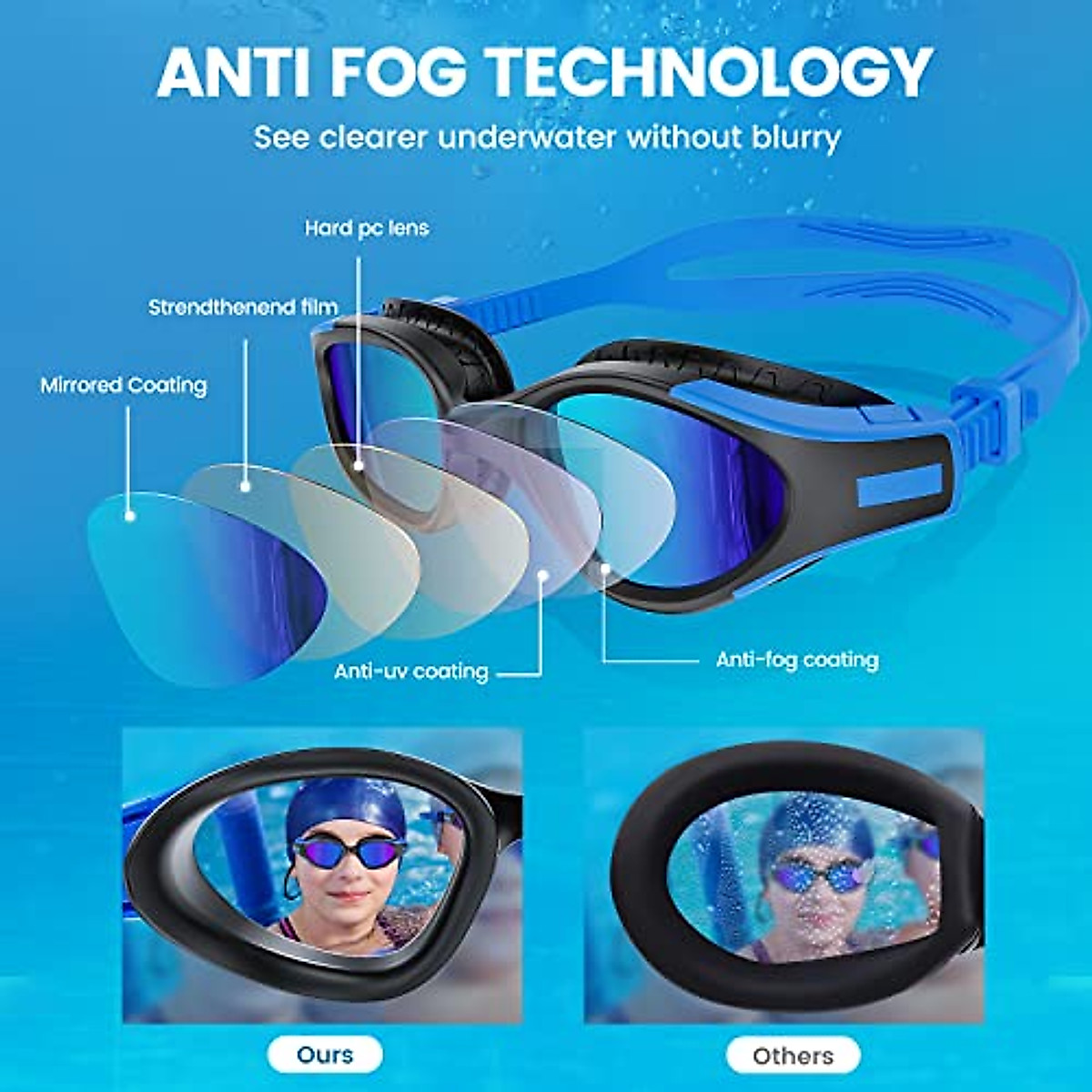 NEEZUKAR Swim Goggles,Anti Fog Swimming Goggles UV Protection No Leaking for Adults Men Women Youth (Blue)