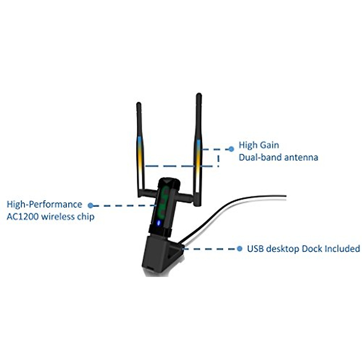 Alfa Long-Range Dual-Band AC1200 Wireless USB 3.0 Wi-Fi Adapter w/2x 5dBi External Antennas - 2.4GHz 300Mbps / 5Ghz 867Mbps - 802.11ac & A, B, G, N
