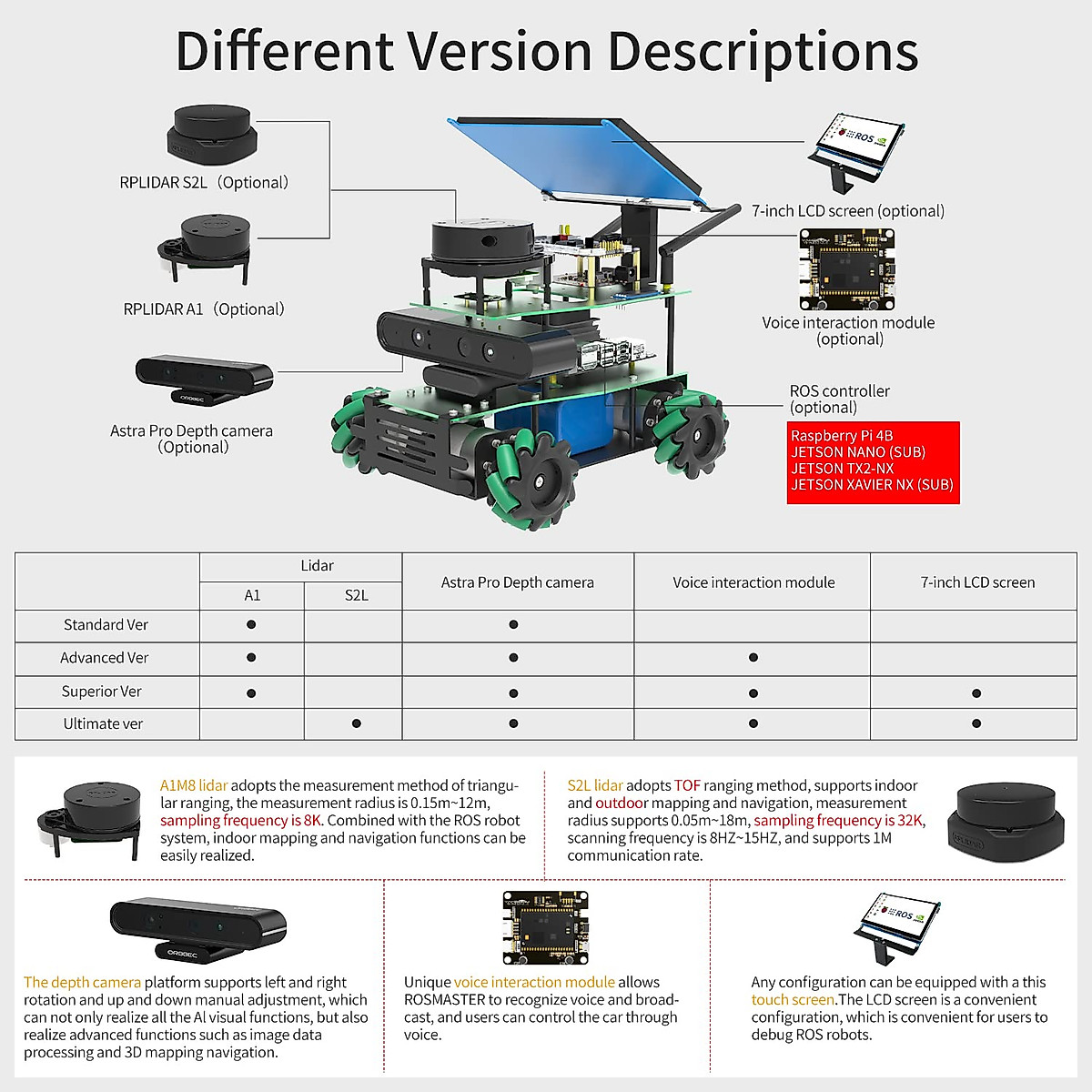Raspberry Pi 4B ROS Robot Lidar Mapping Navigation Depth Image 3D Analysis Mecanum Wheel Python Programming Learn Explore Robotic Kit（Pi Standard Ver-Without Pi）