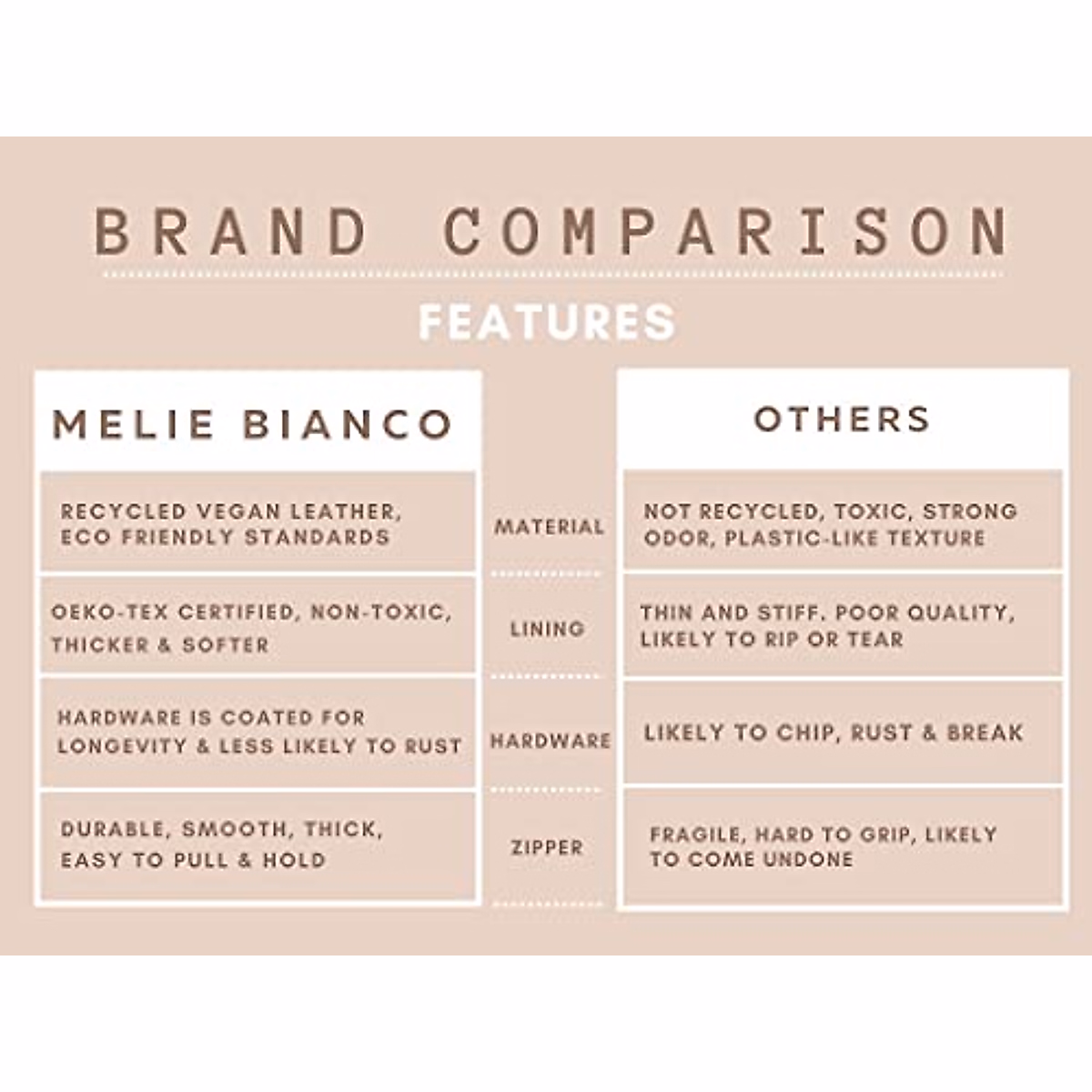 Melie Bianco Jennie Bag - Luxury Vegan Leather Handbag - Compact Design, Crossbody Capabilities, Zip Closure - 100% Recycled Fabric - Versatile for Work, Date-Night, Casual & Evening Wear - Black