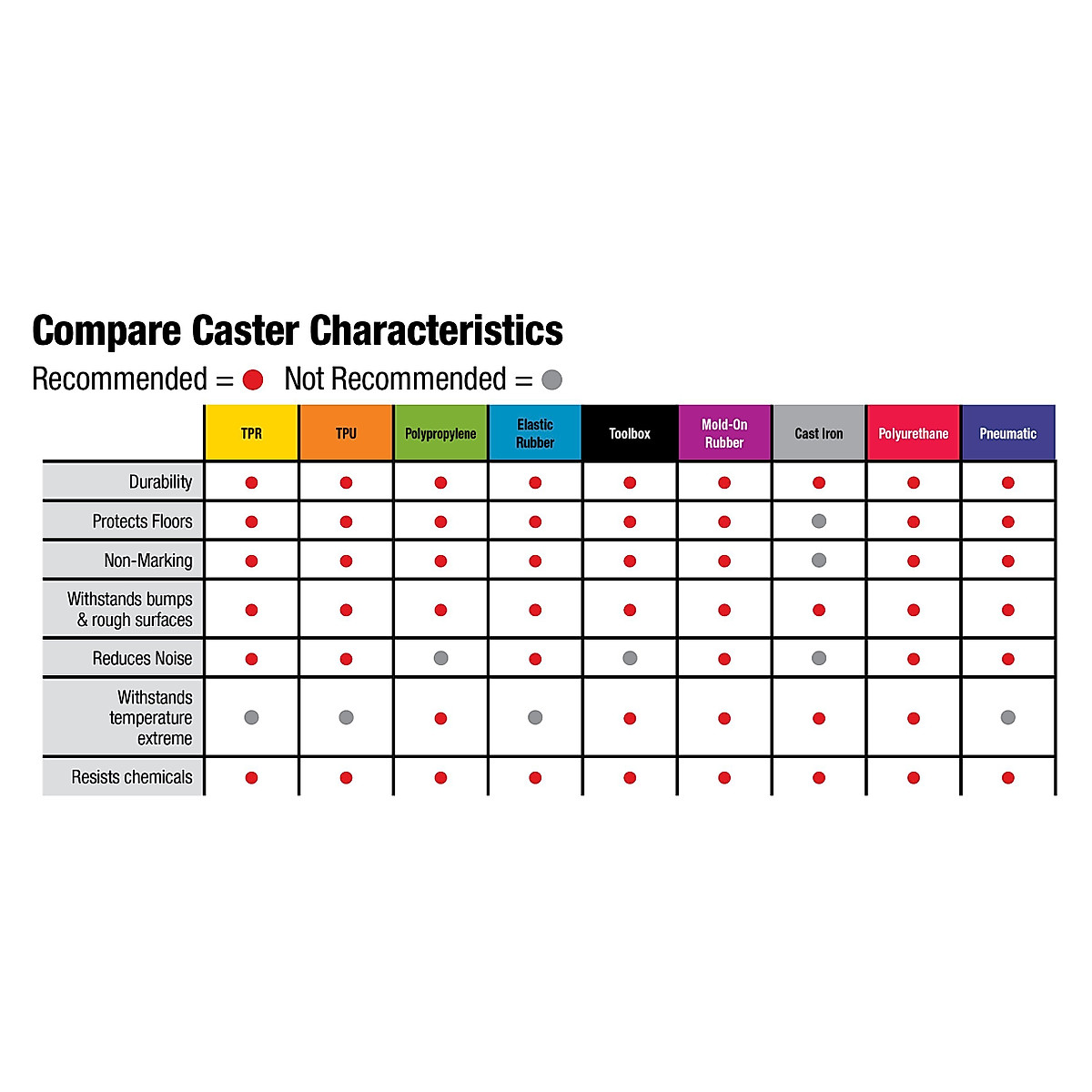 Shepherd Hardware 9490 1-1/2-Inch Rubber Rigid Plate Caster, 40-lb Load Capacity