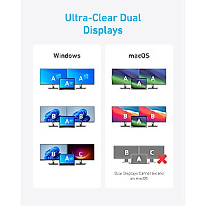Anker 7-in-1 USB C Hub, Dual-Display USB-C Docking Station, Dual HDMI Display, 100W Power Delivery, 10Gbps Data Transfers, USB Ports for MacBook Air/Pro, Dell XPS, and More
