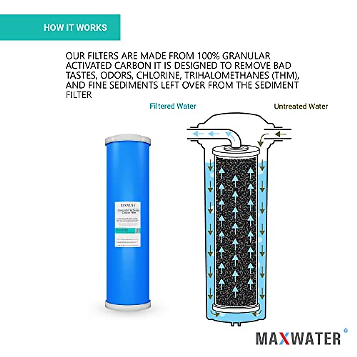 BB Water Filters - GAC 20BB Granular Activated Carbon Water filter size 20"x4.5" Fits most standard 20 inch size housings and most Whole House Big Blue systems.