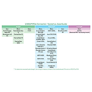 LINKUP - Extreme4+ PCIe 4.0 X16 Riser Cable [RTX4090 RX6950XT x570 Z690 Tested] Twinax Shielded High-Speed Vertical Mount Gaming PCI Express Gen4┃Universal 90 Degree Socket (30cm / 11.8")